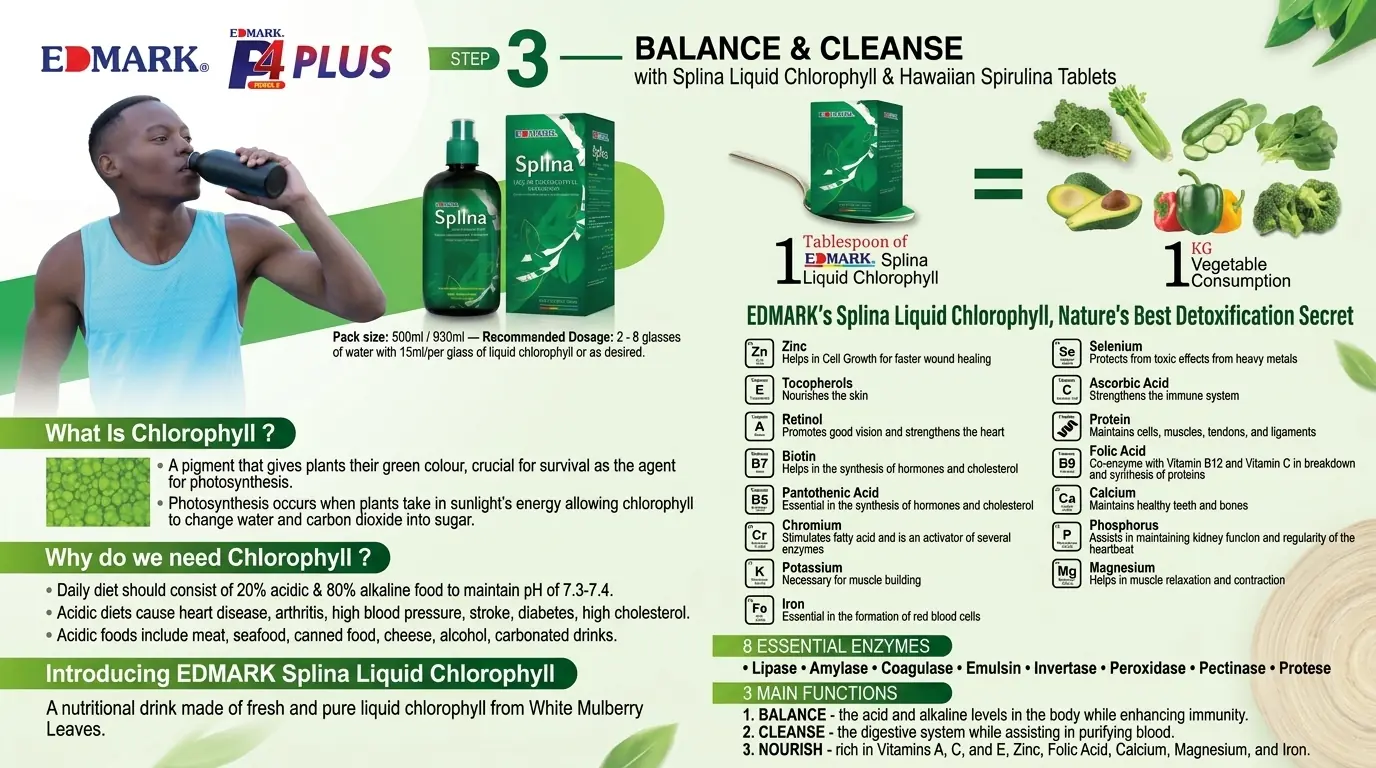EDMARK South Africa | Health & Wellness Products | Johannesburg & Durban